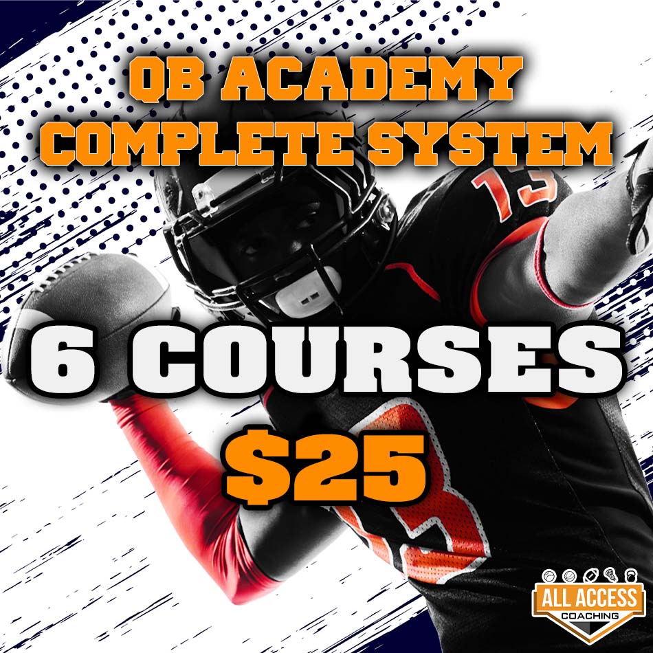 QB Academy: How to Identify Fronts