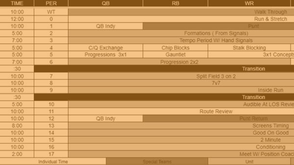 Practice Planning – All Access Coaching